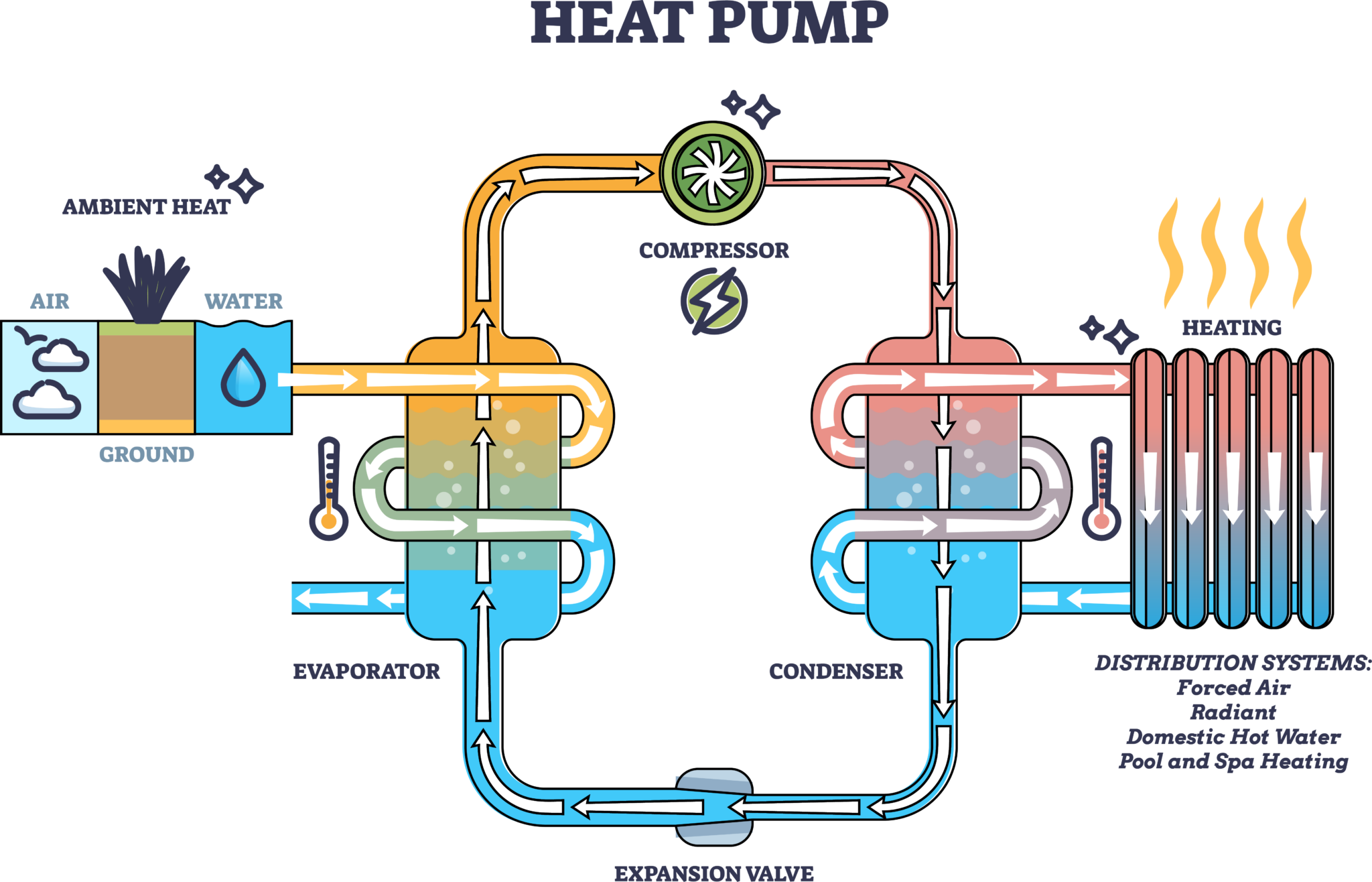 Heat Pumps vs Geothermal: Exploring the Differences - aces-energy.com