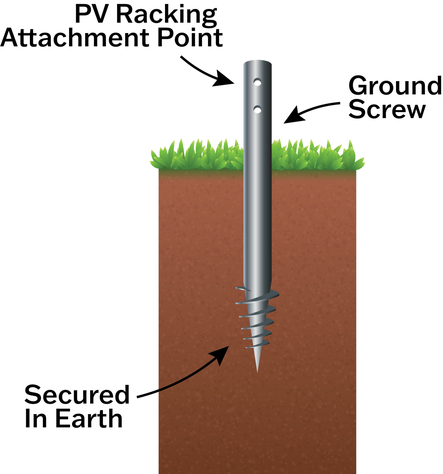 Solar PV - Ground Screws - aces-energy.com